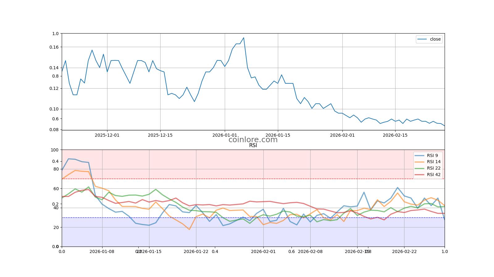 EtherPOS RSI indicator