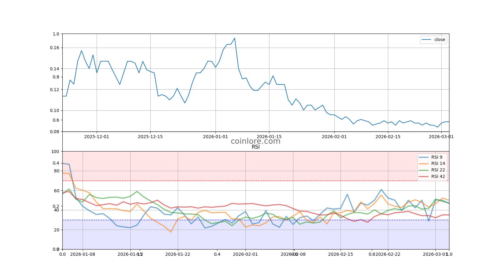 EtherPOS RSI indicator