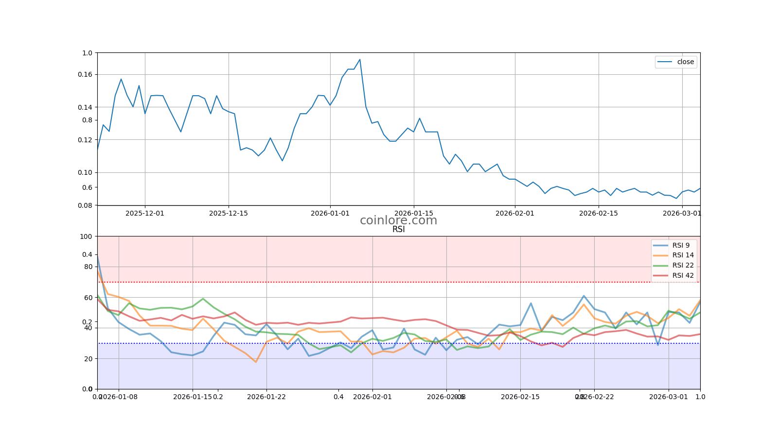 EtherPOS RSI indicator