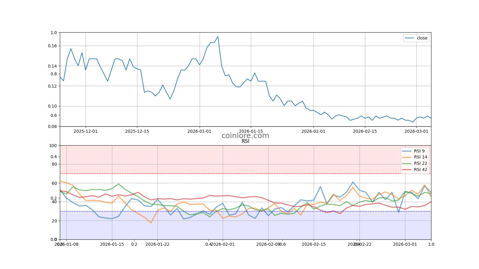 EtherPOS RSI indicator