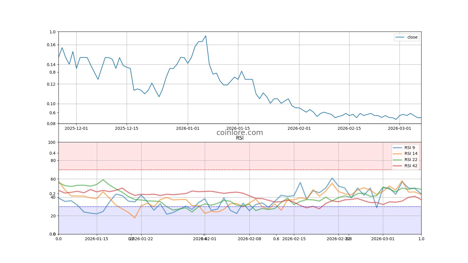 EtherPOS RSI indicator