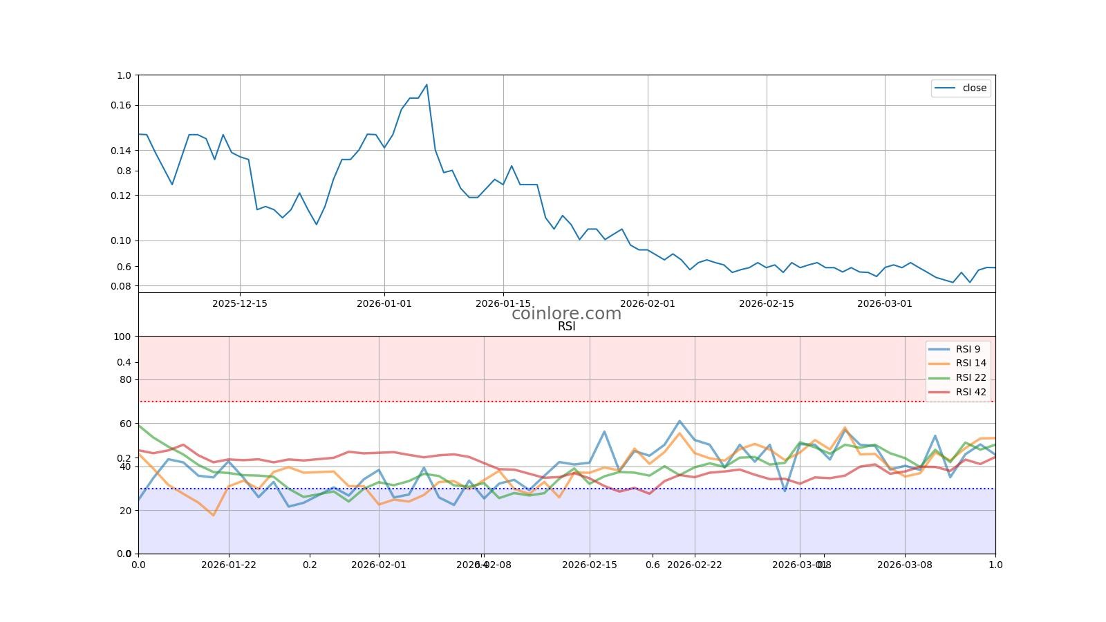 EtherPOS RSI indicator