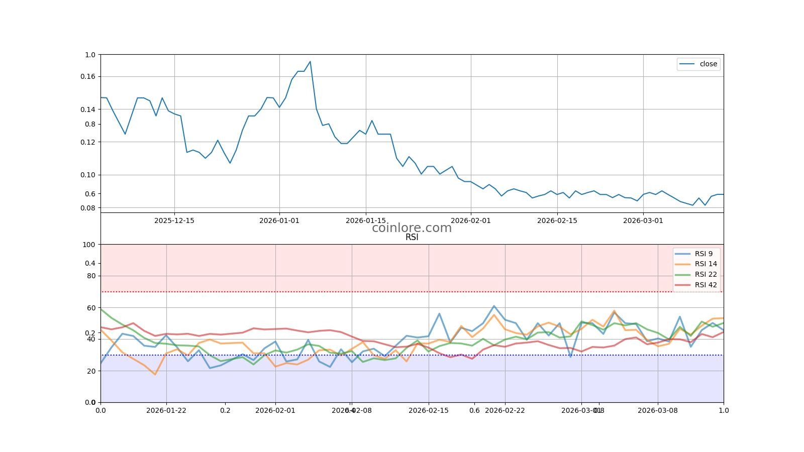 EtherPOS RSI indicator