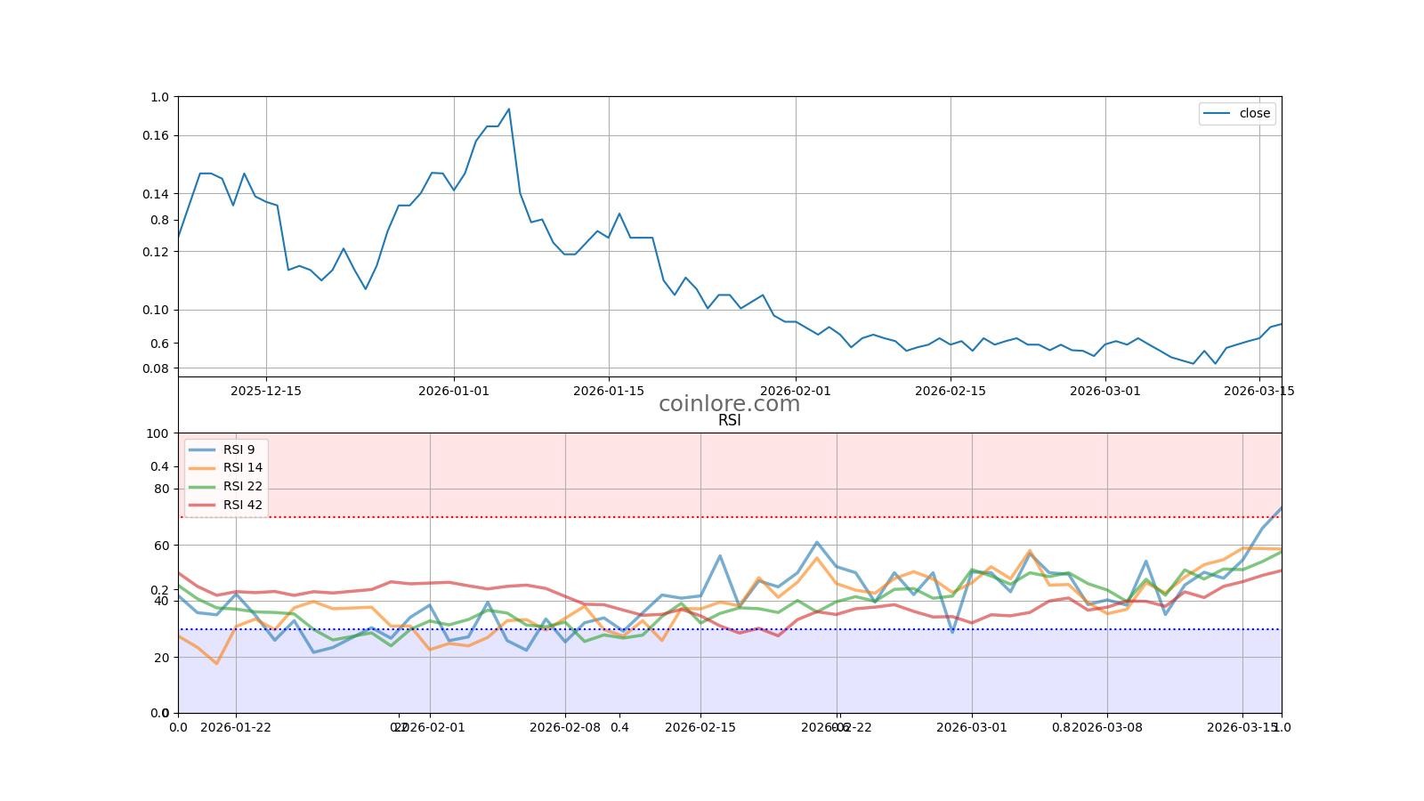 EtherPOS RSI indicator