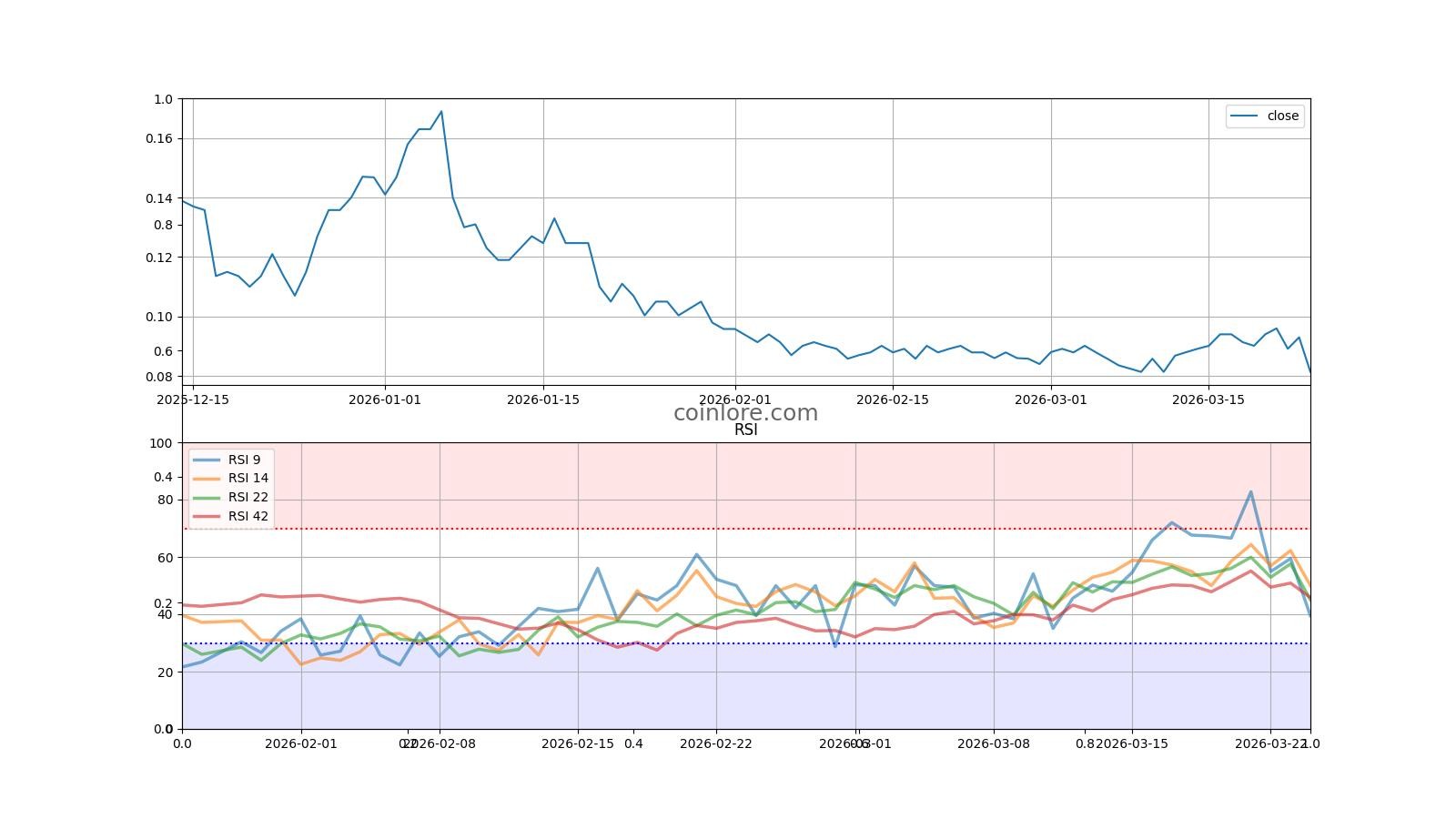 EtherPOS RSI indicator