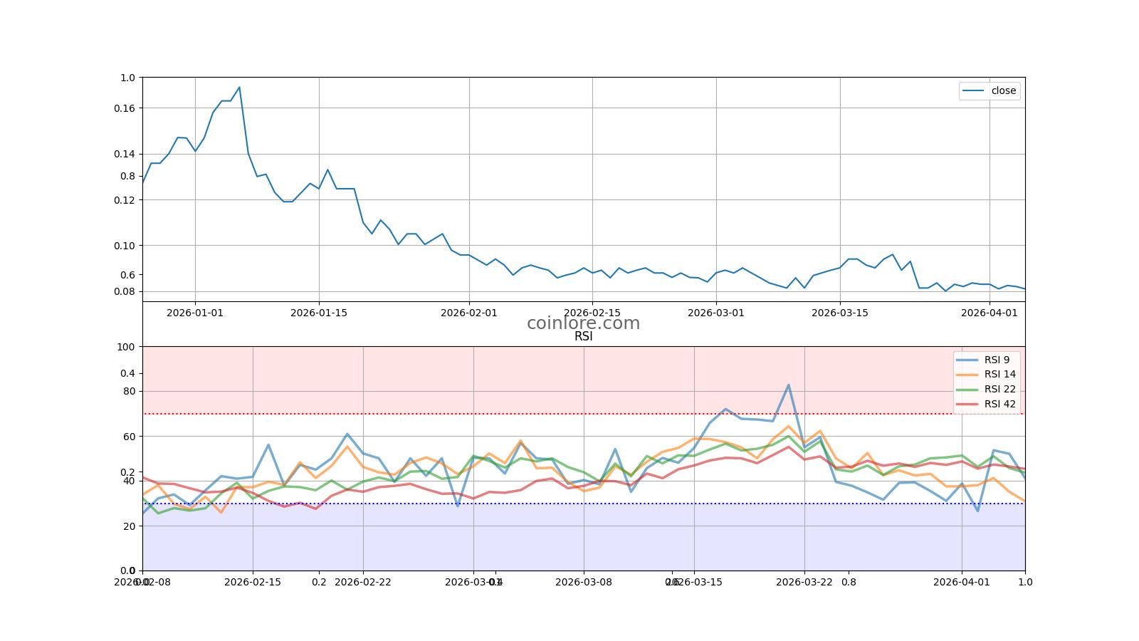 EtherPOS RSI indicator