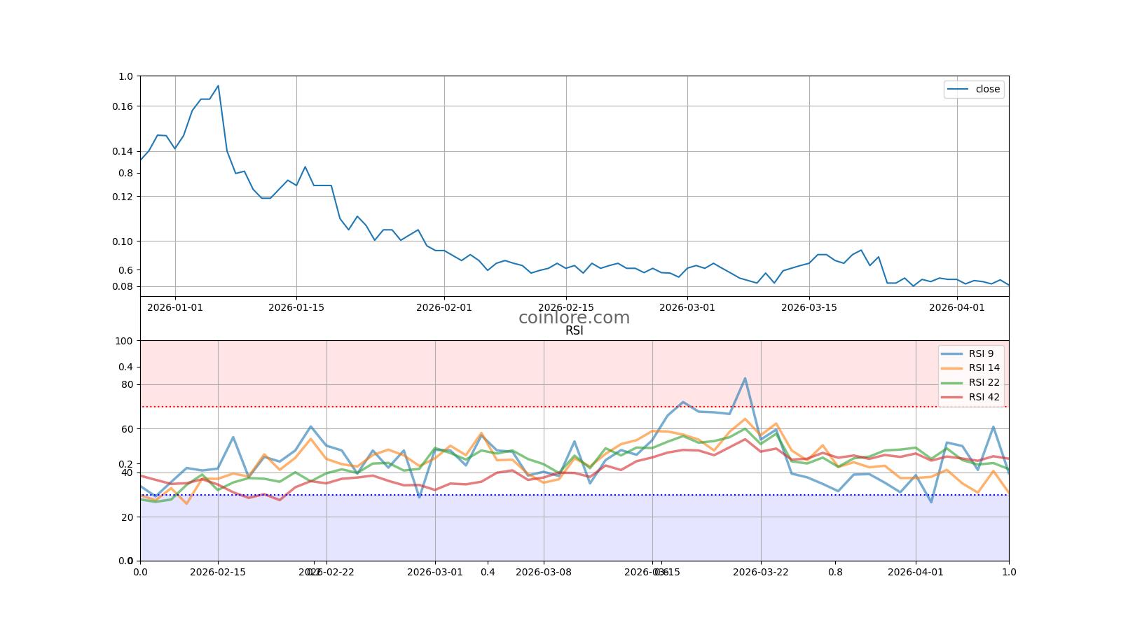 EtherPOS RSI indicator