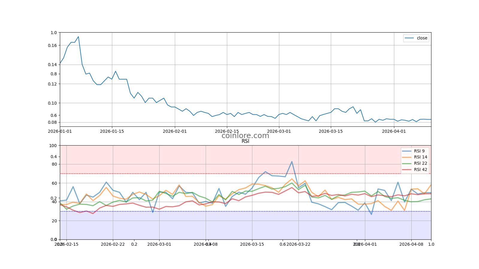 EtherPOS RSI indicator