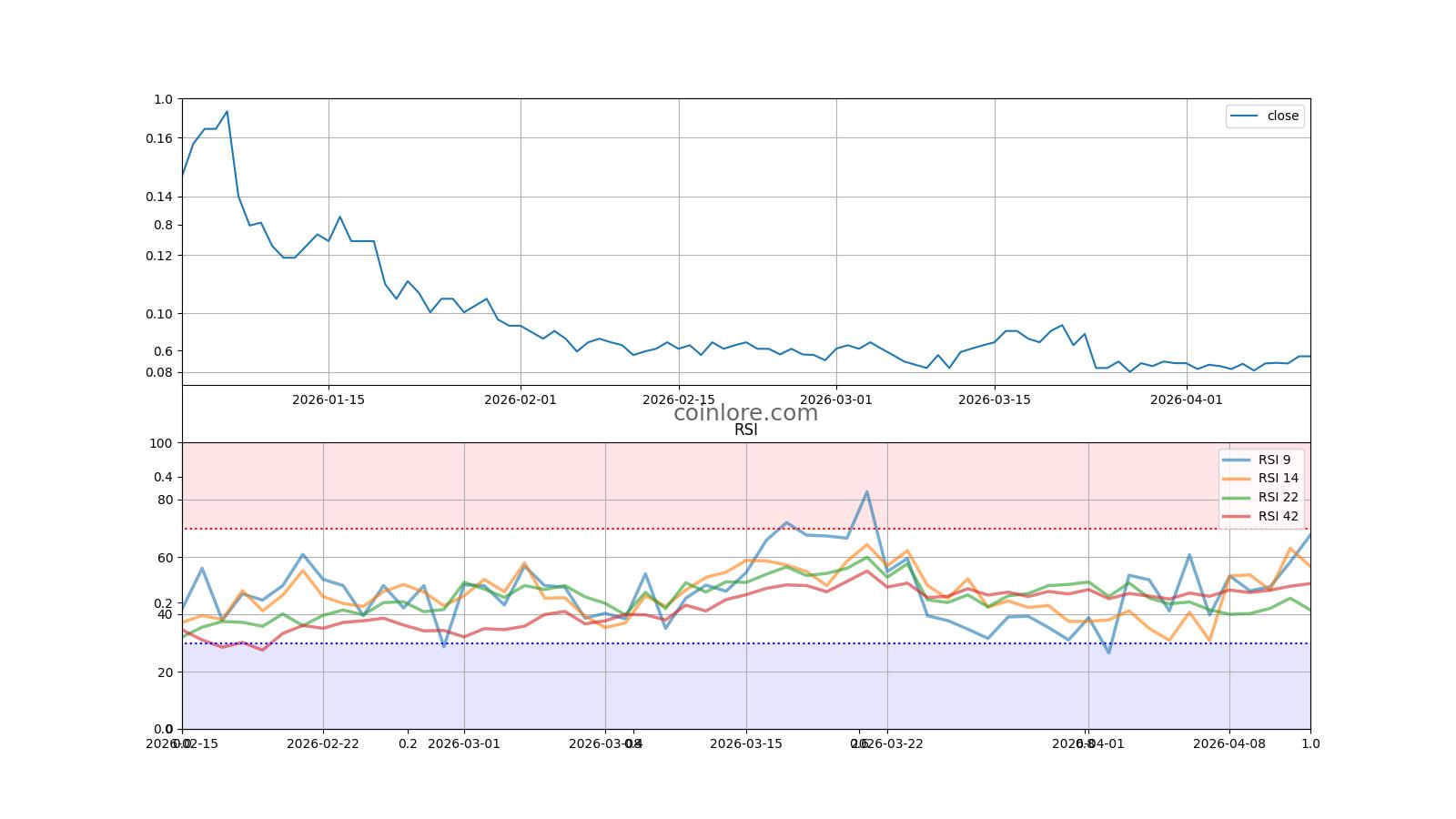 EtherPOS RSI indicator