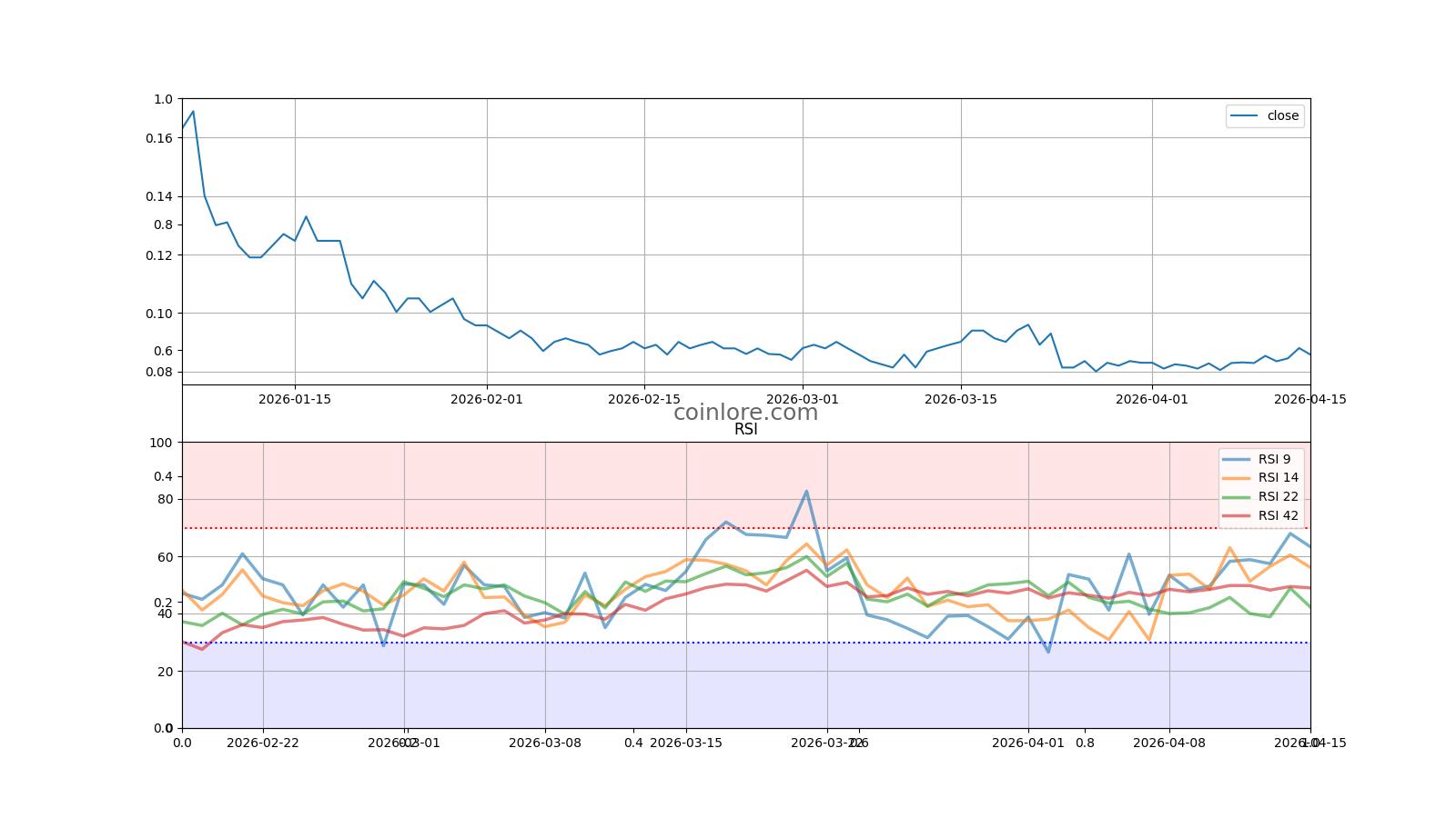 EtherPOS RSI indicator