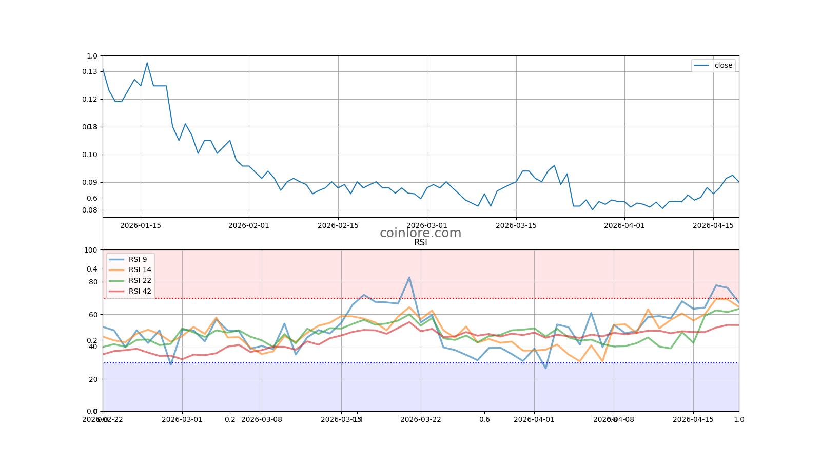 EtherPOS RSI indicator