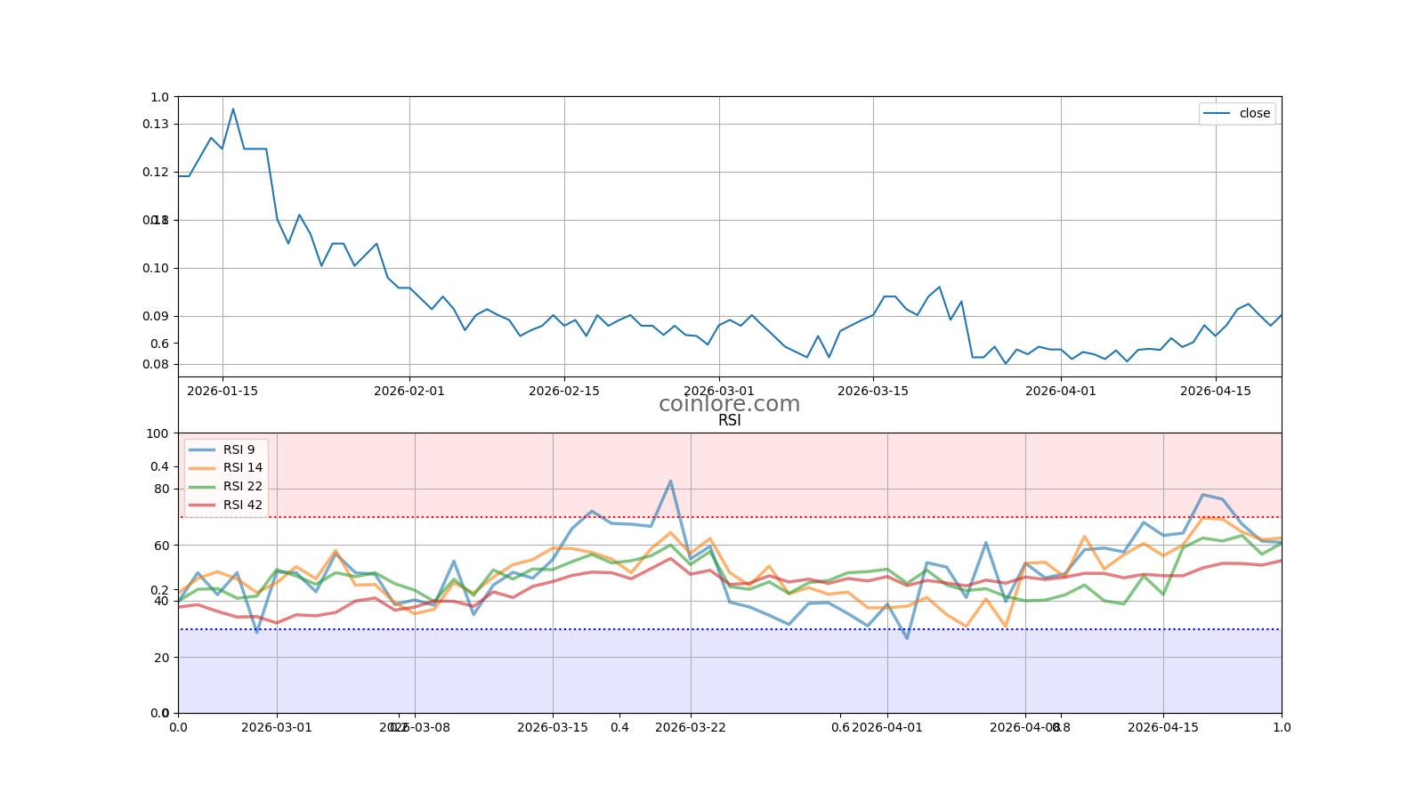 EtherPOS RSI indicator