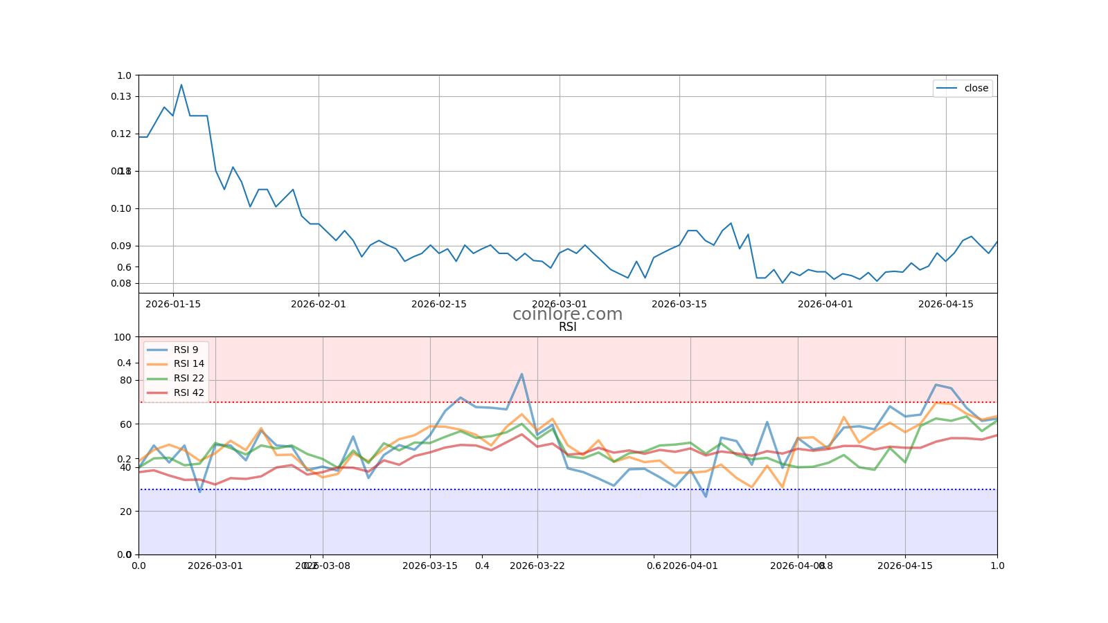EtherPOS RSI indicator