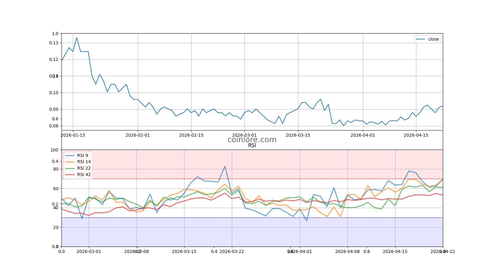 EtherPOS RSI indicator