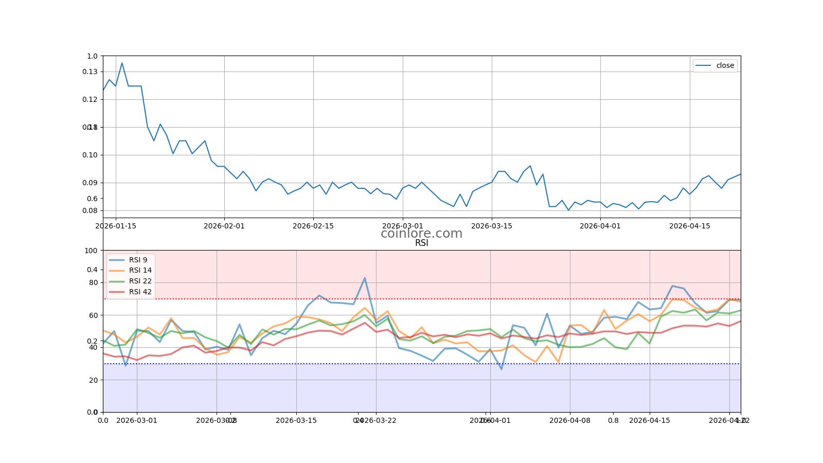 EtherPOS RSI indicator