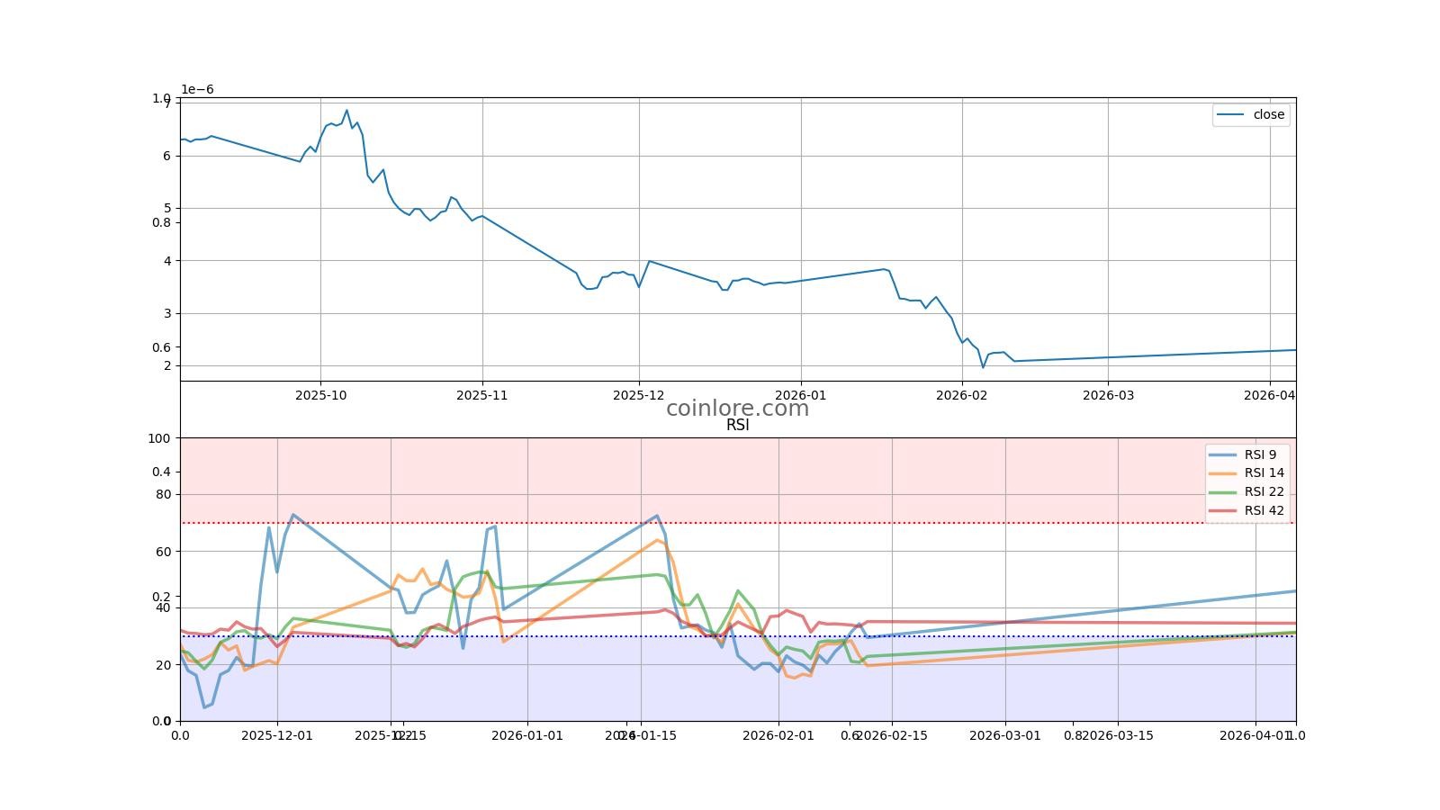 Etherrock #72 RSI indicator