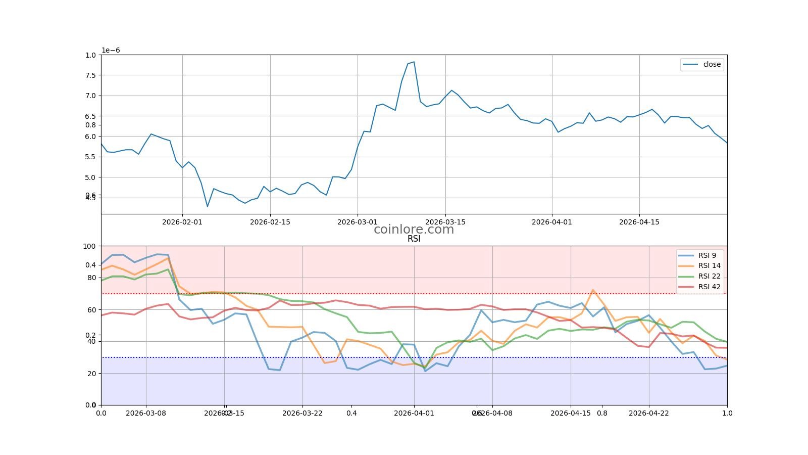 ETHFan Burn RSI indicator