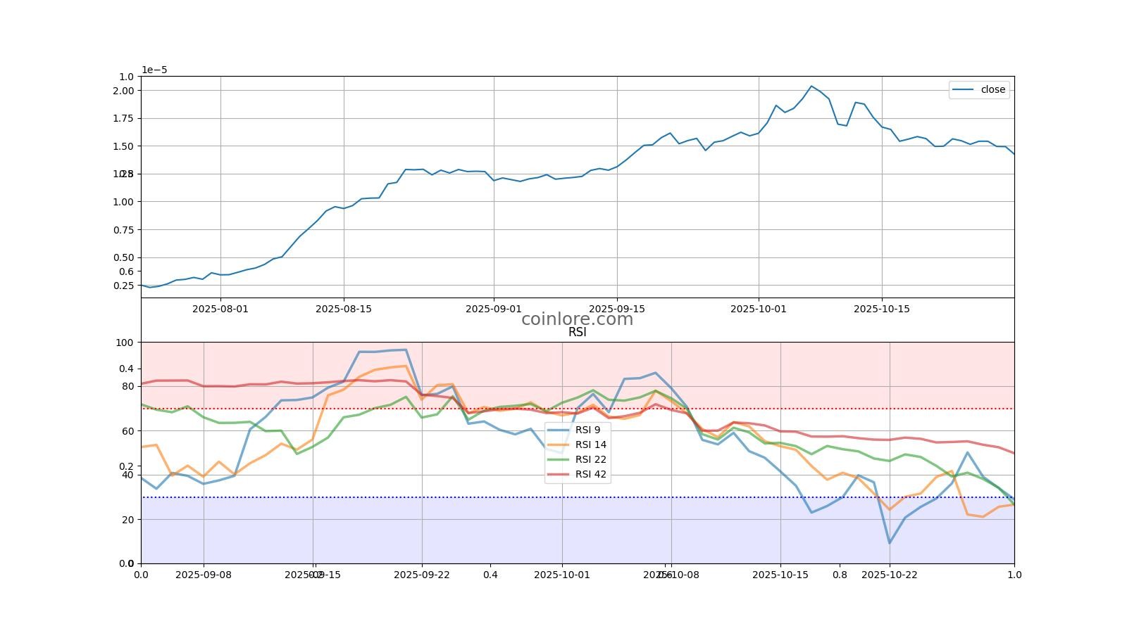 ETHFan Burn RSI indicator