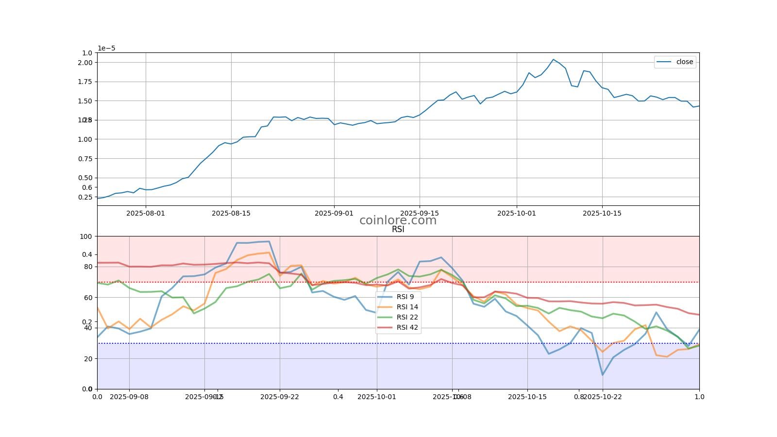ETHFan Burn RSI indicator