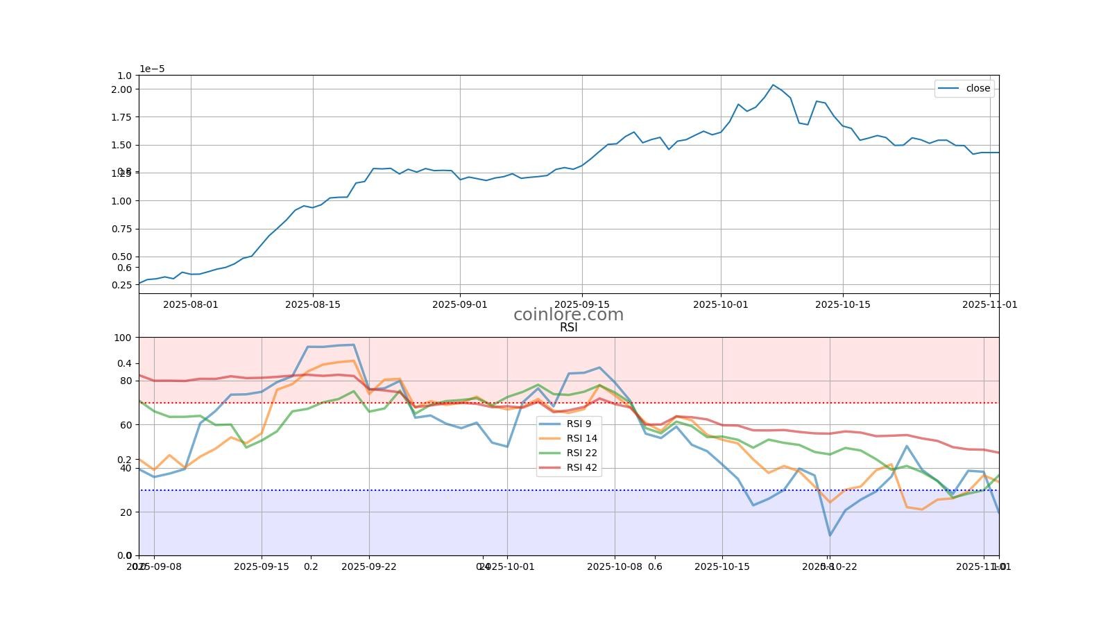ETHFan Burn RSI indicator