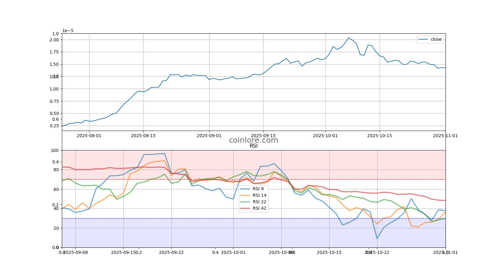 ETHFan Burn RSI indicator