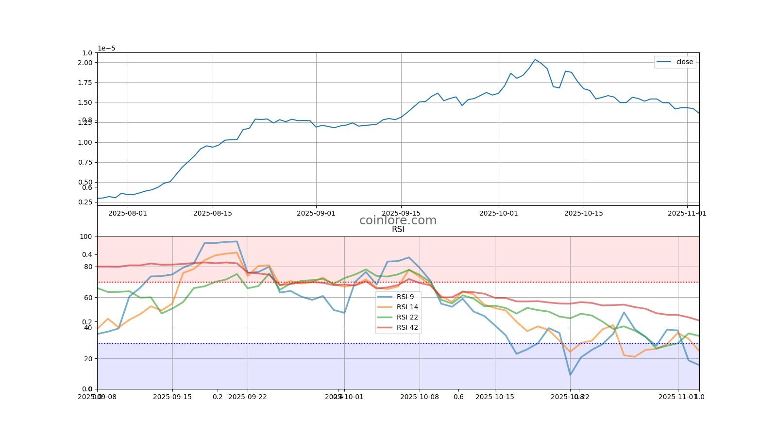 ETHFan Burn RSI indicator