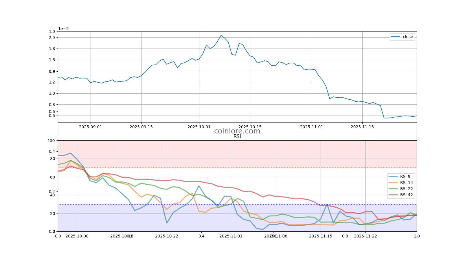ETHFan Burn RSI indicator
