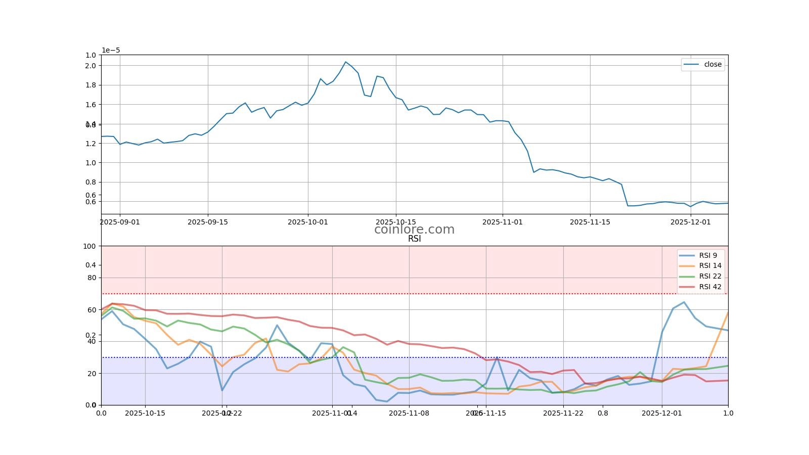 ETHFan Burn RSI indicator