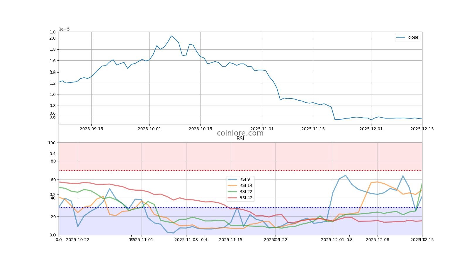 ETHFan Burn RSI indicator
