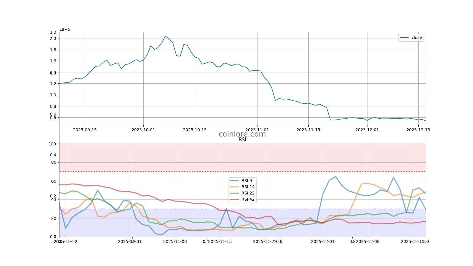 ETHFan Burn RSI indicator