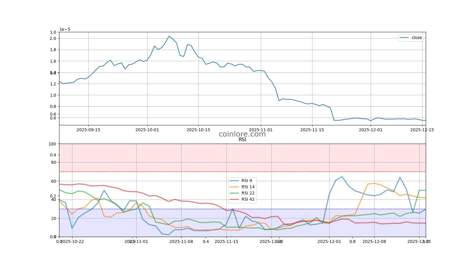 ETHFan Burn RSI indicator