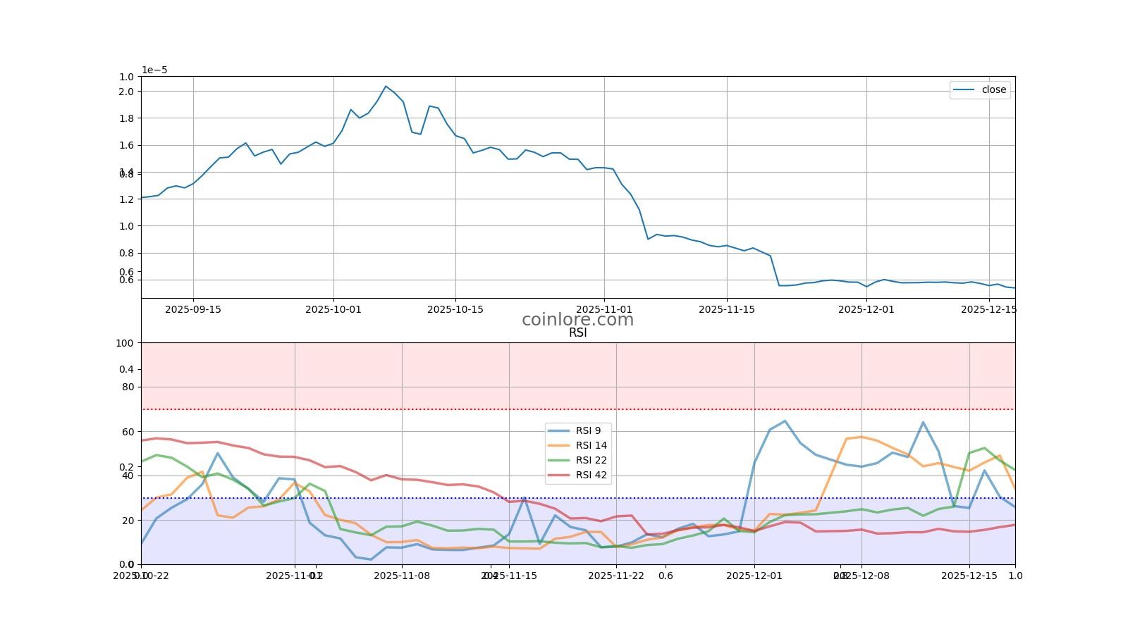 ETHFan Burn RSI indicator