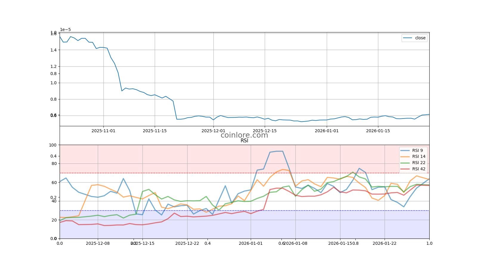 ETHFan Burn RSI indicator