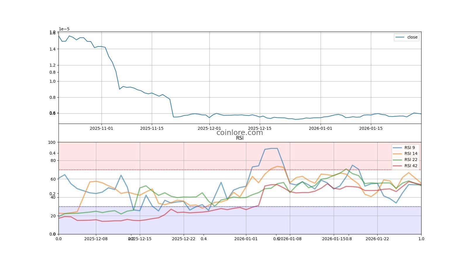 ETHFan Burn RSI indicator