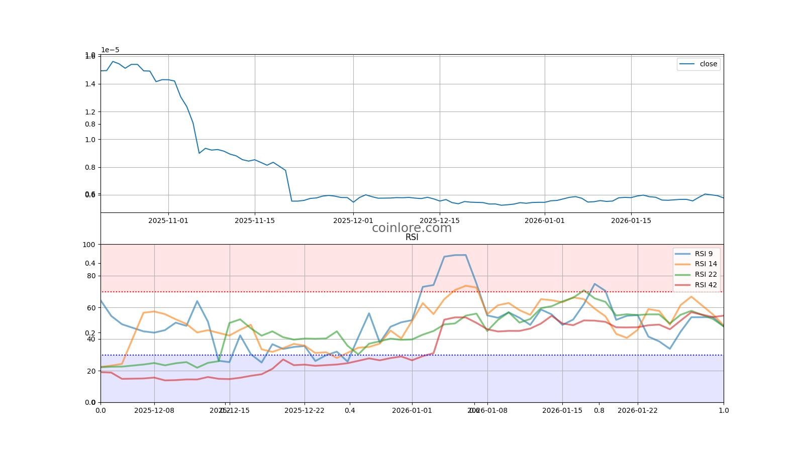 ETHFan Burn RSI indicator