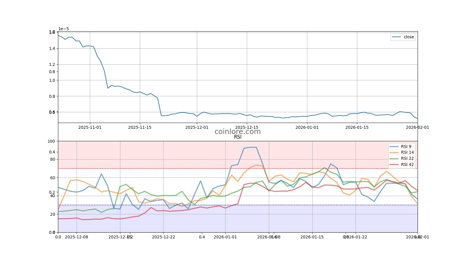 ETHFan Burn RSI indicator