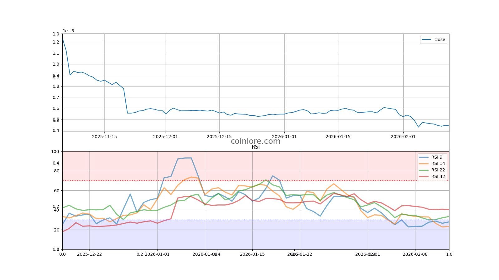 ETHFan Burn RSI indicator