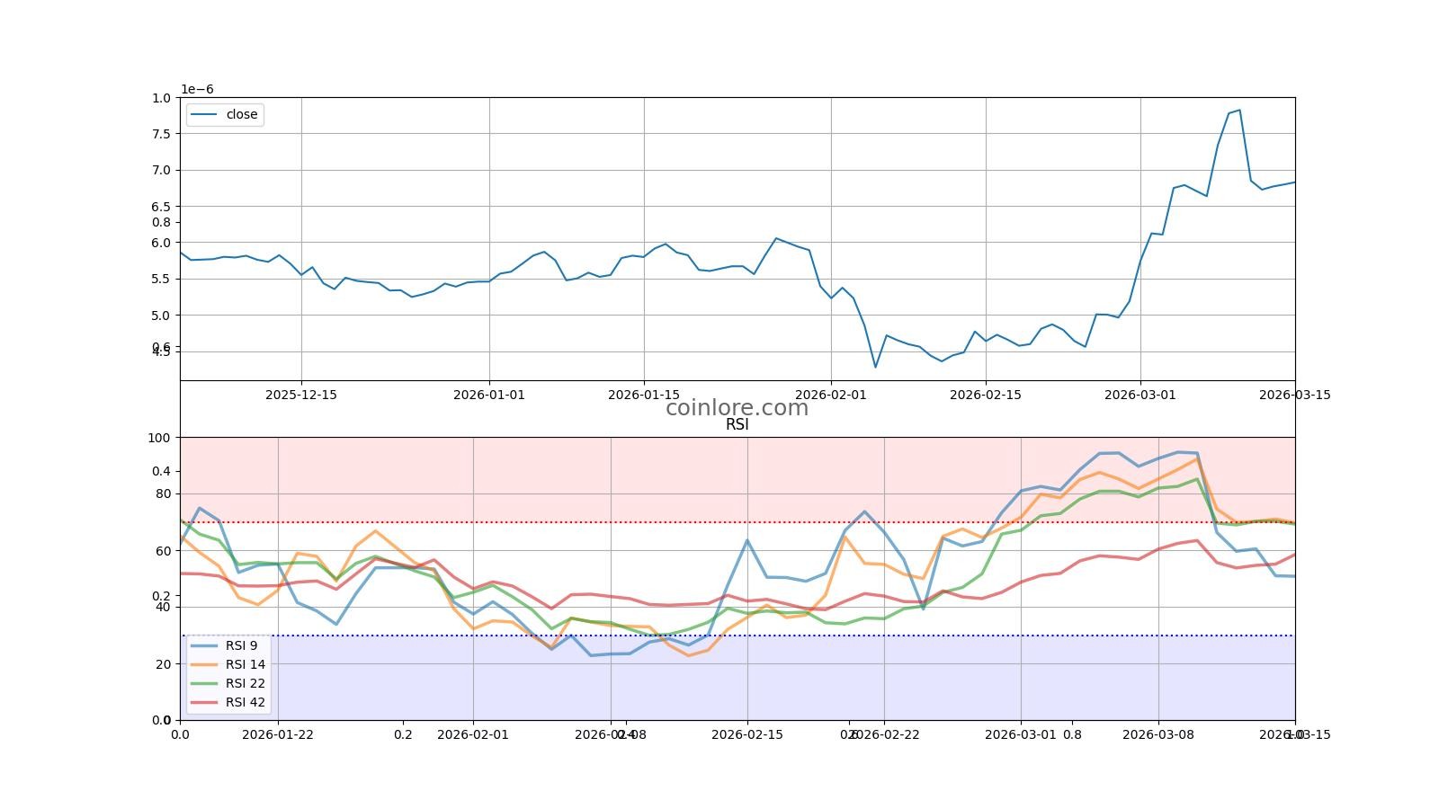 ETHFan Burn RSI indicator