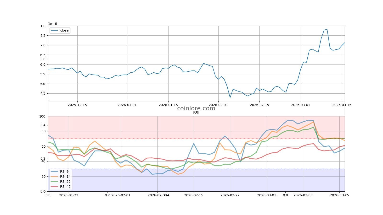 ETHFan Burn RSI indicator