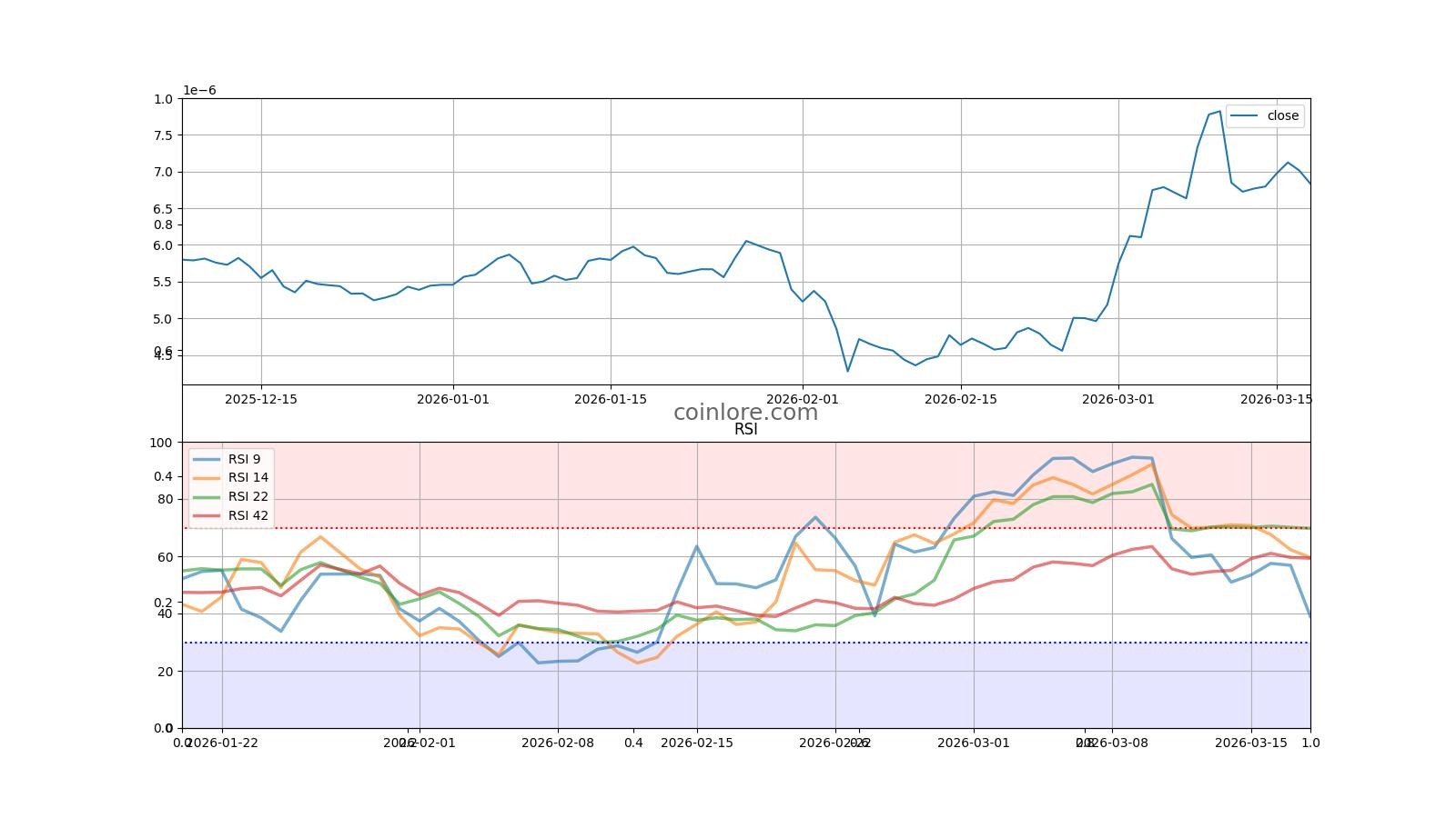 ETHFan Burn RSI indicator