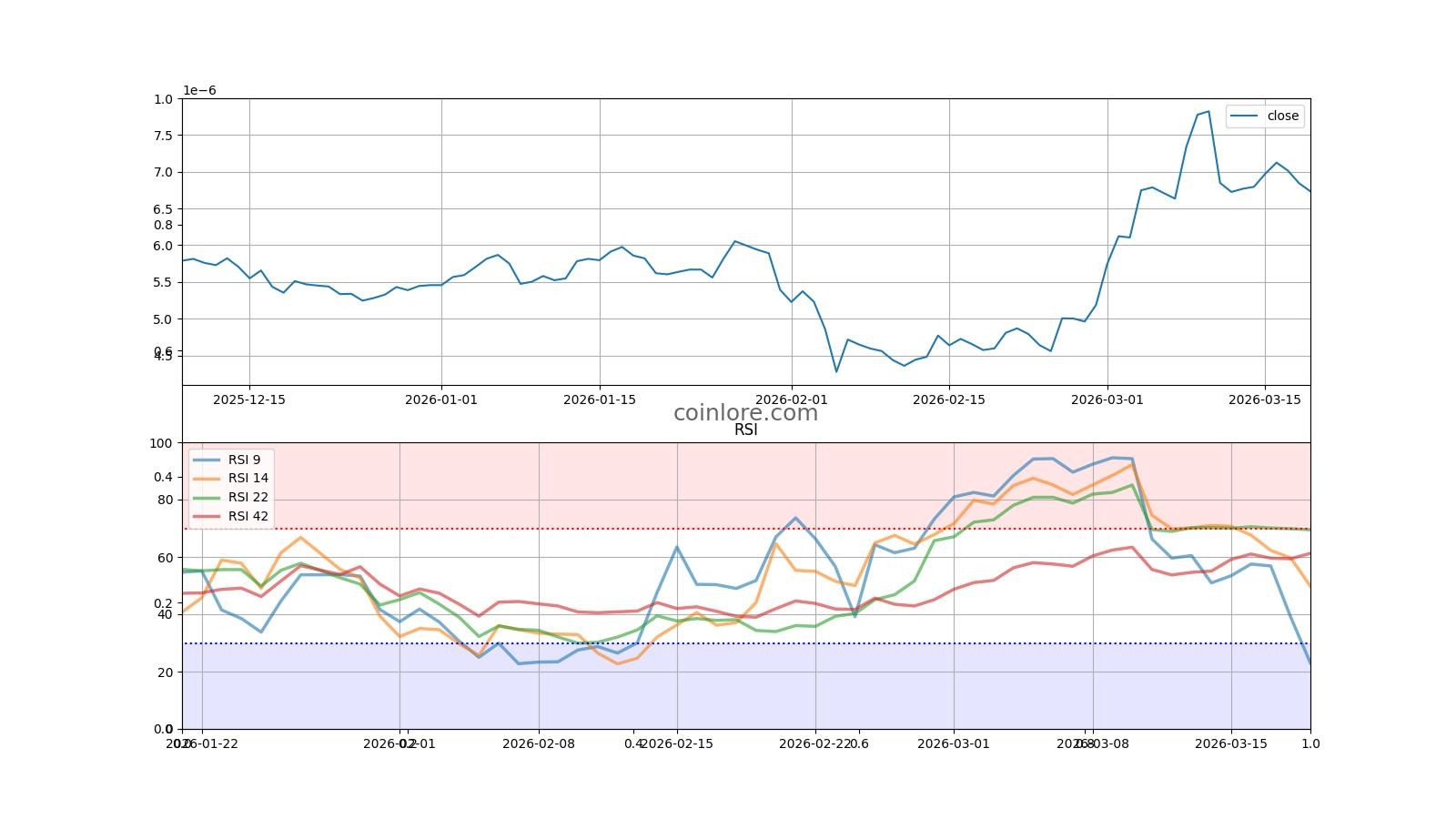 ETHFan Burn RSI indicator