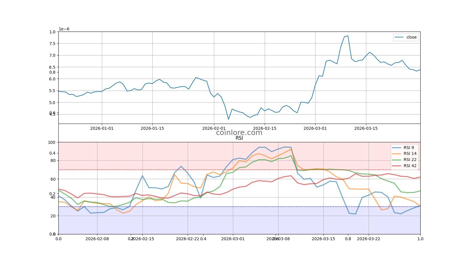 ETHFan Burn RSI indicator