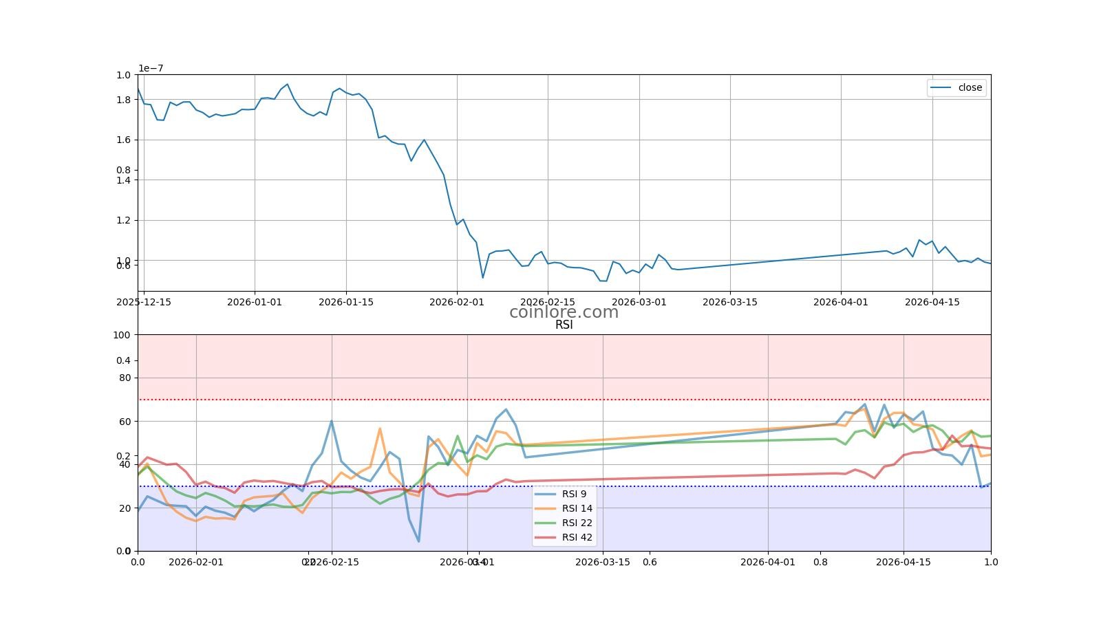 ETHforestAI RSI indicator