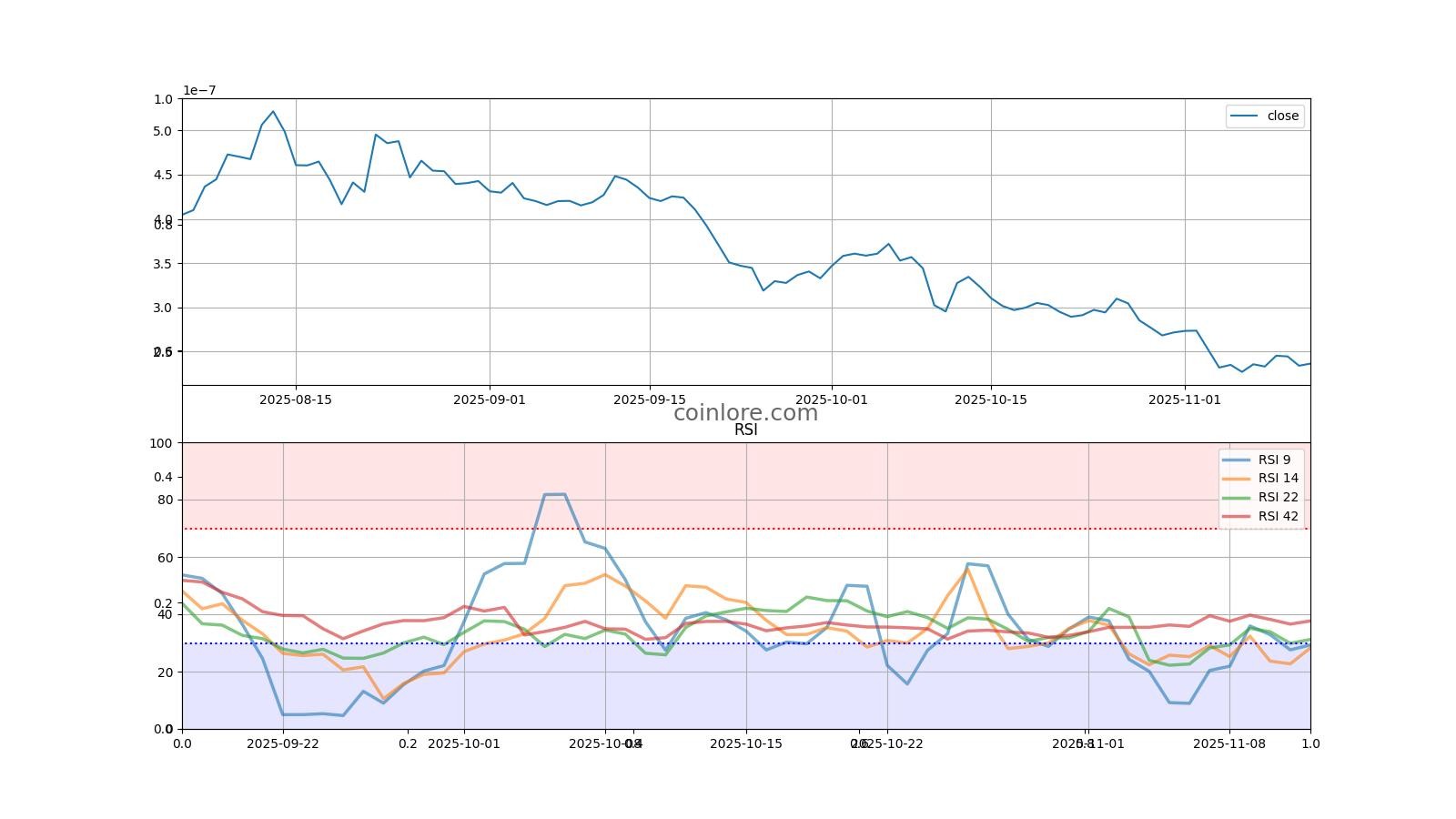 ETHforestAI RSI indicator