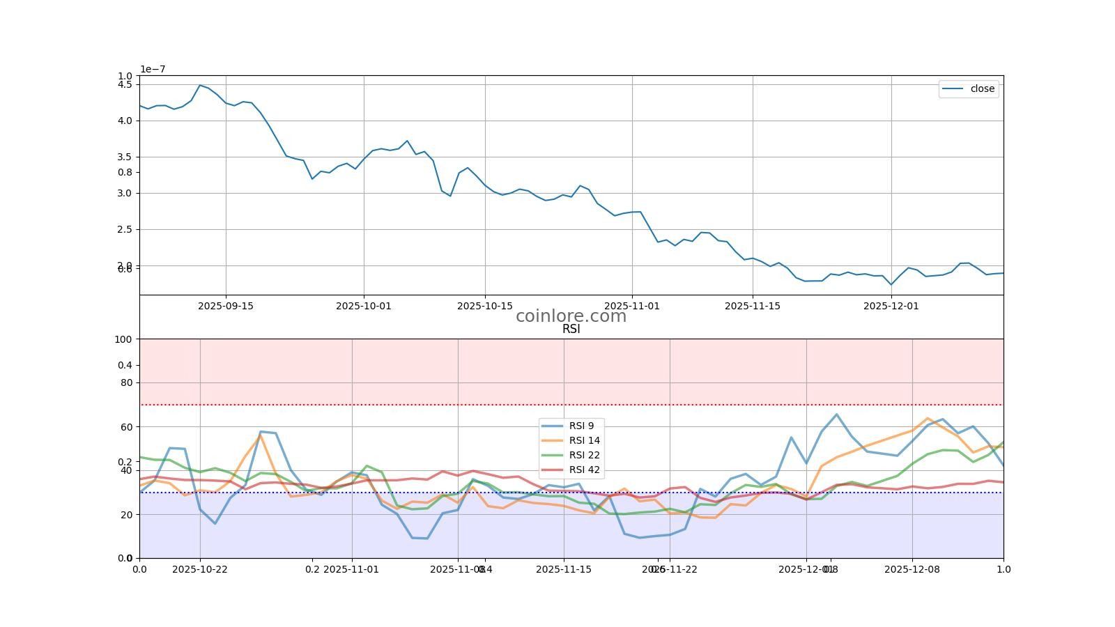 ETHforestAI RSI indicator