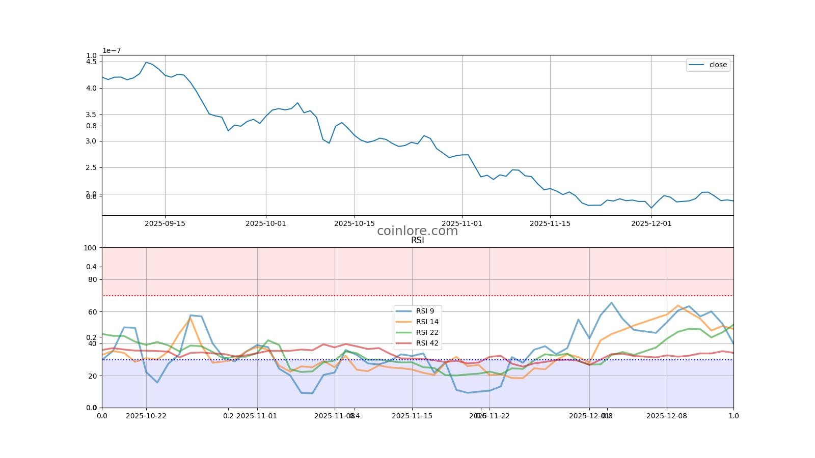 ETHforestAI RSI indicator