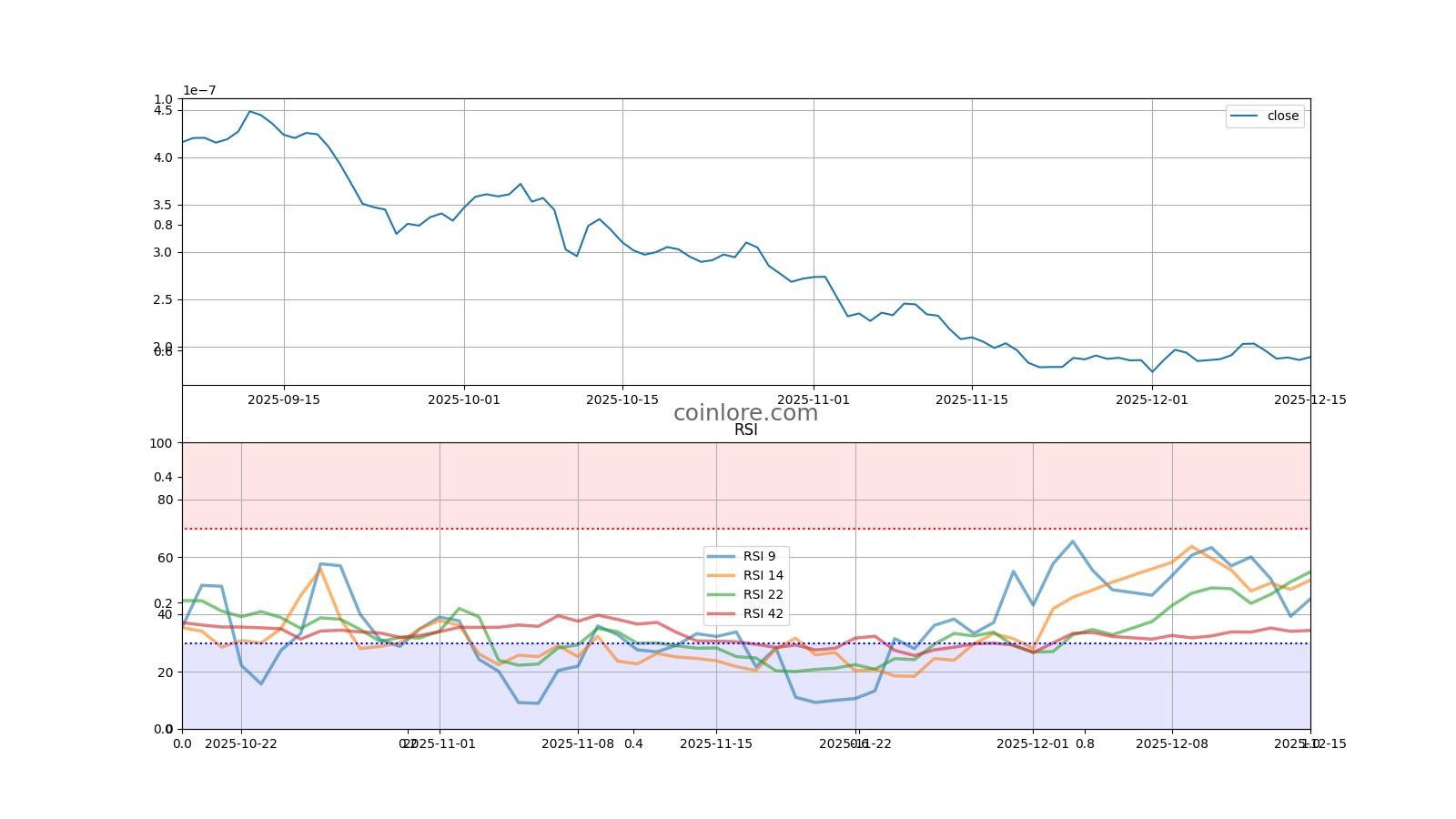 ETHforestAI RSI indicator
