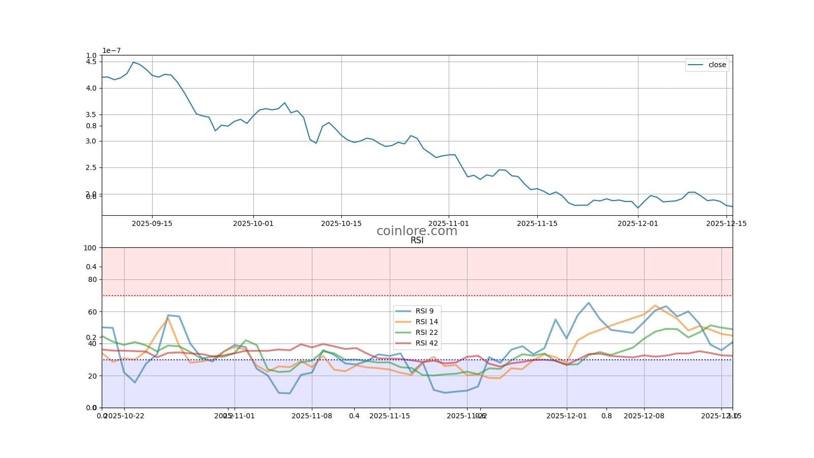 ETHforestAI RSI indicator