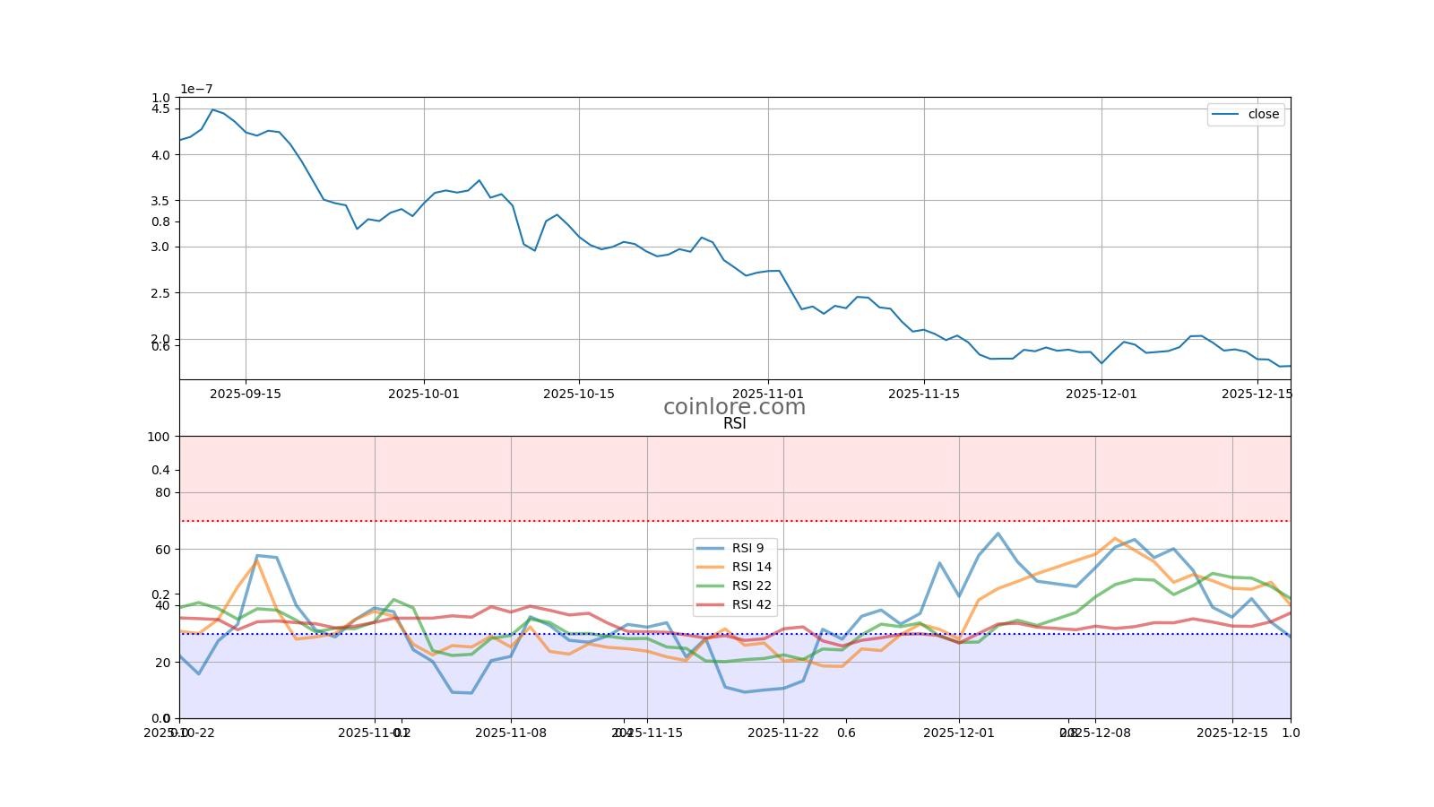 ETHforestAI RSI indicator