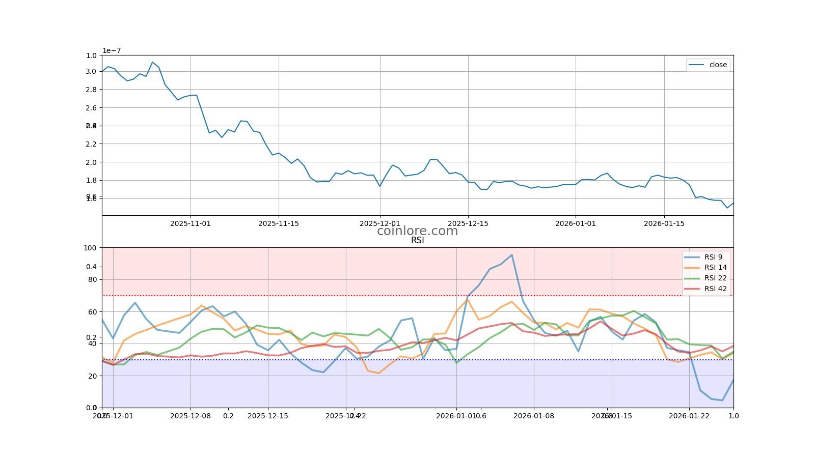 ETHforestAI RSI indicator